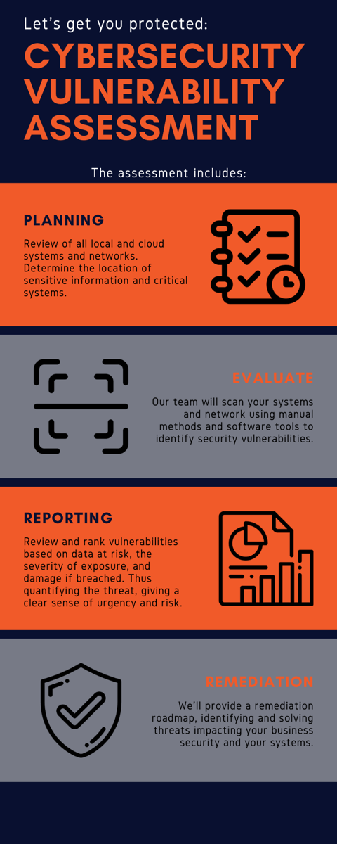 LP | Cybersecurity Vulnerability Risk Assessment